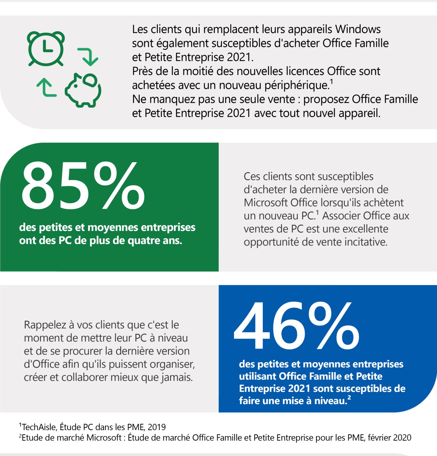 Microsoft Office - LabService